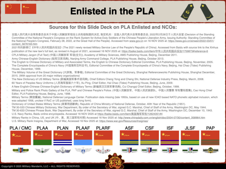 Brief: Enlisted in the PLA – Military Mandarin